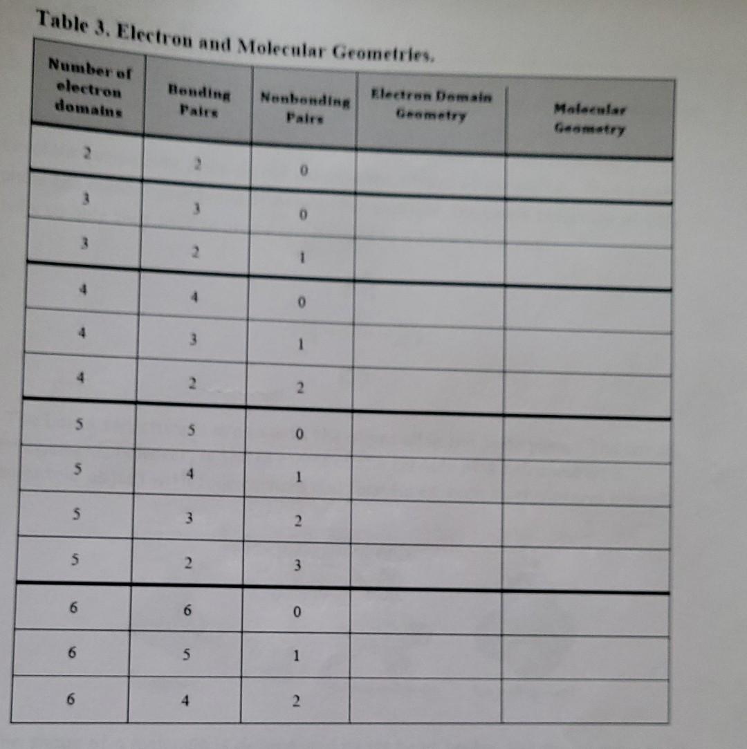 Solved Table 3, Eloetw... | Chegg.com