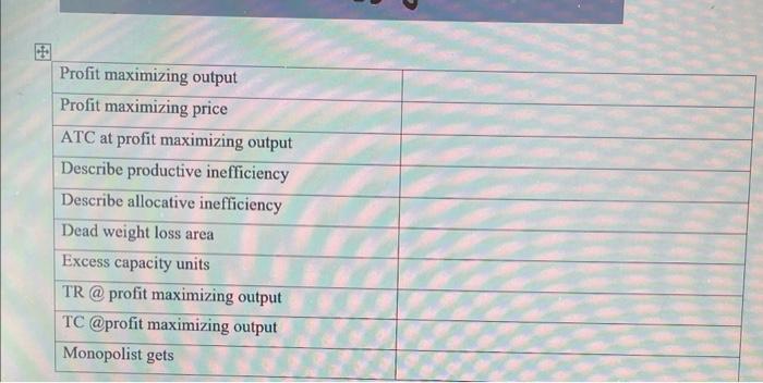 Solved Q5 Complete the following table based on the given | Chegg.com