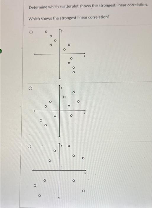 Solved Determine which scatterplot shows the strongest | Chegg.com