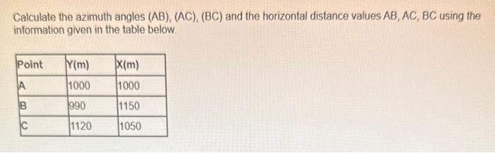 Solved Calculate the azimuth angles (AB),(AC),(BC) and the | Chegg.com