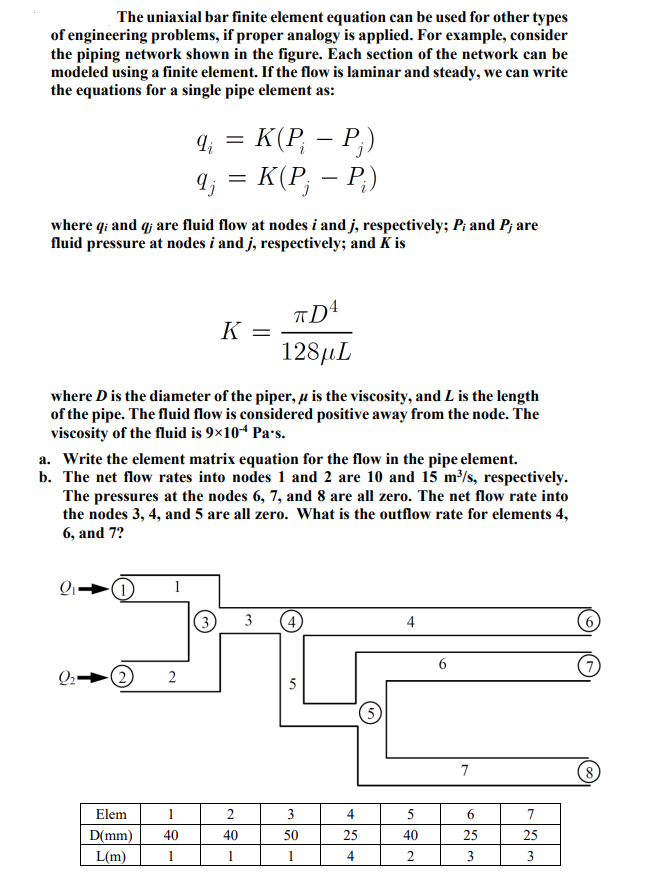 The uniaxial bar finite element equation can be used | Chegg.com