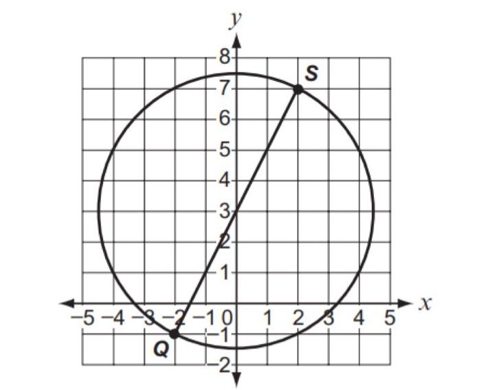 Solved A student is asked to construct square QRST inscribed | Chegg.com