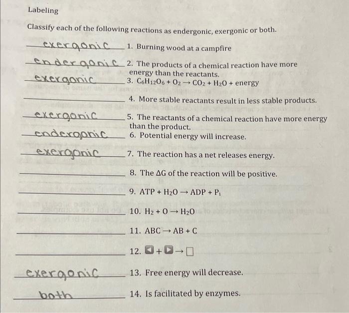 Solved Classify each of the following reactions as | Chegg.com
