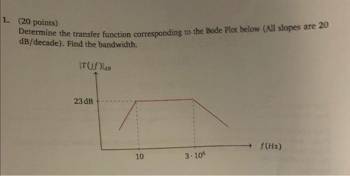 Solved 1. (20 points) Determine the transfer function | Chegg.com