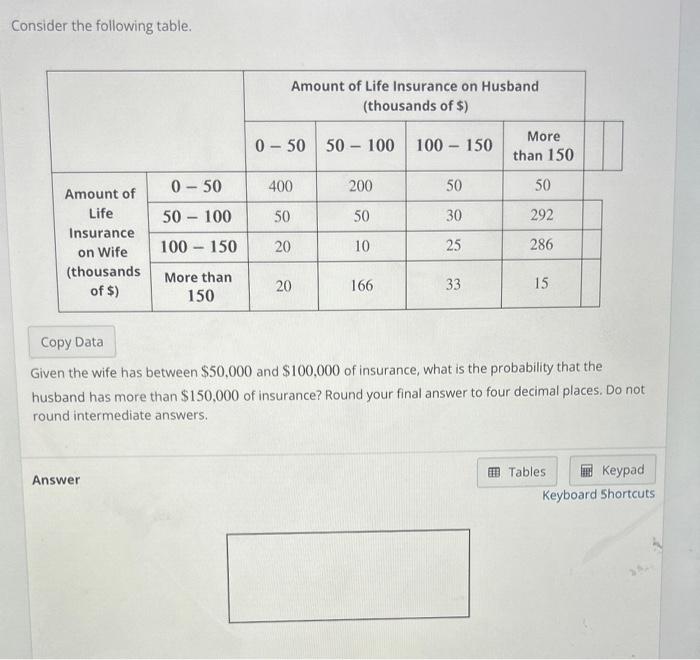 Solved Consider the following table. Given the wife has | Chegg.com