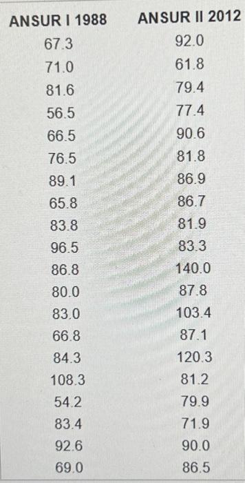 Solved ANSUR is an abbreviation of "anthropometric survey. | Chegg.com