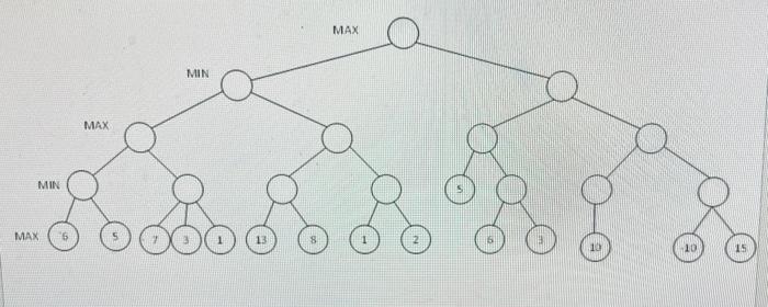 Solved For the tree below representing a minimax game, use | Chegg.com