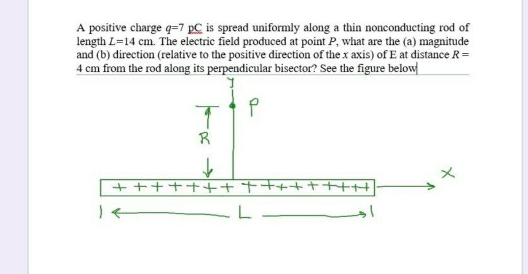 Solved A positive charge q=7 PC is spread uniformly along a | Chegg.com