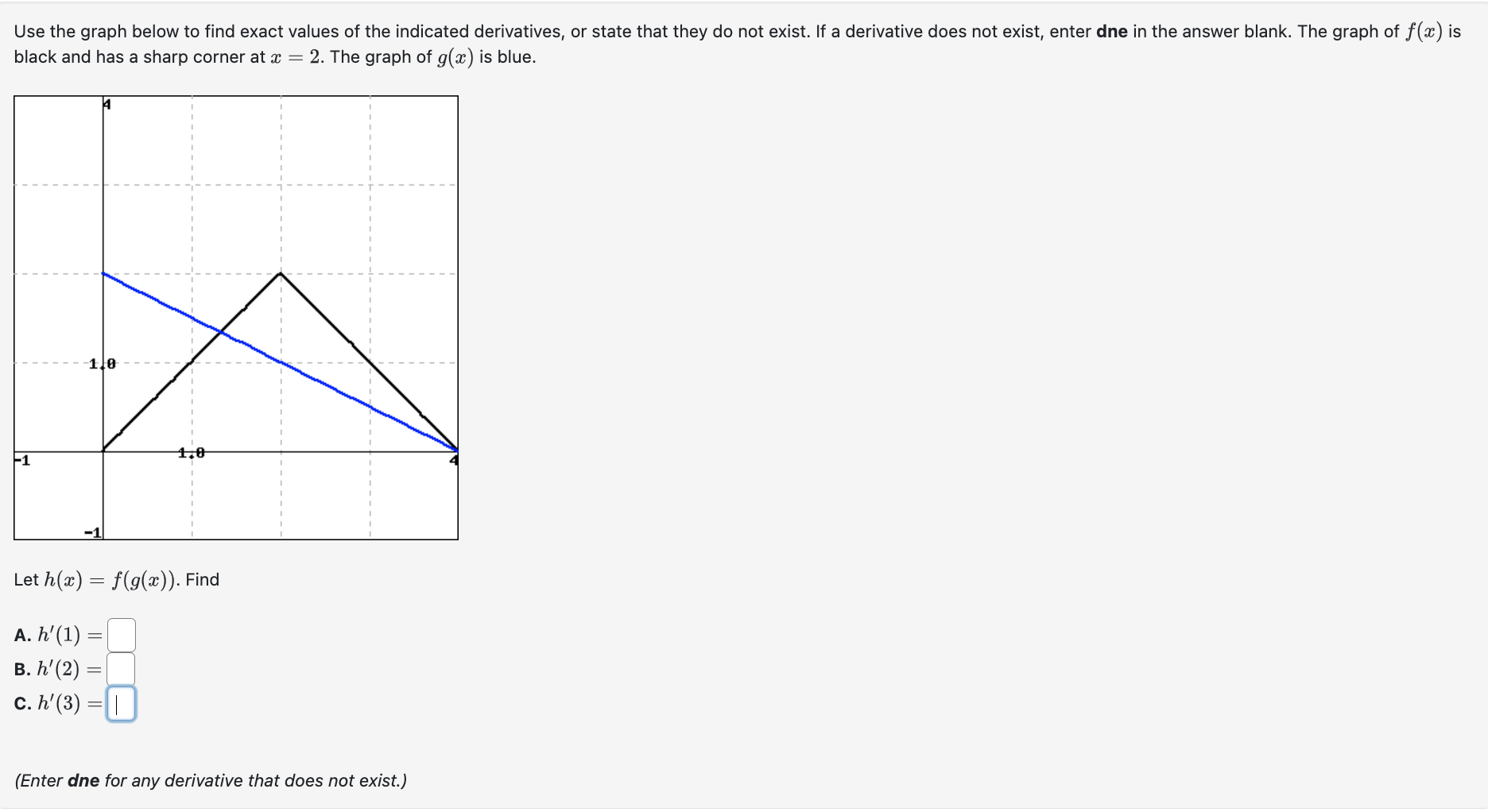 Solved Use the graph below to find exact values of the | Chegg.com