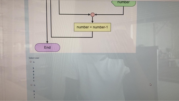Solved Question : Given the following flowchart and the | Chegg.com