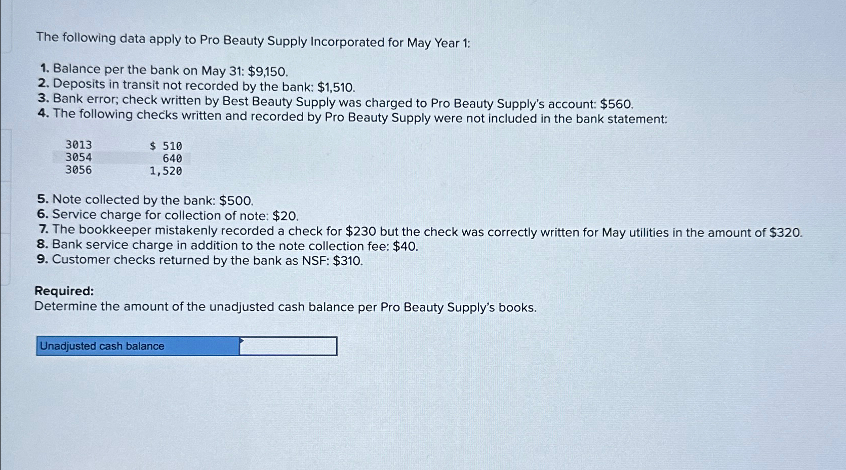 Solved The following data apply to Pro Beauty Supply | Chegg.com