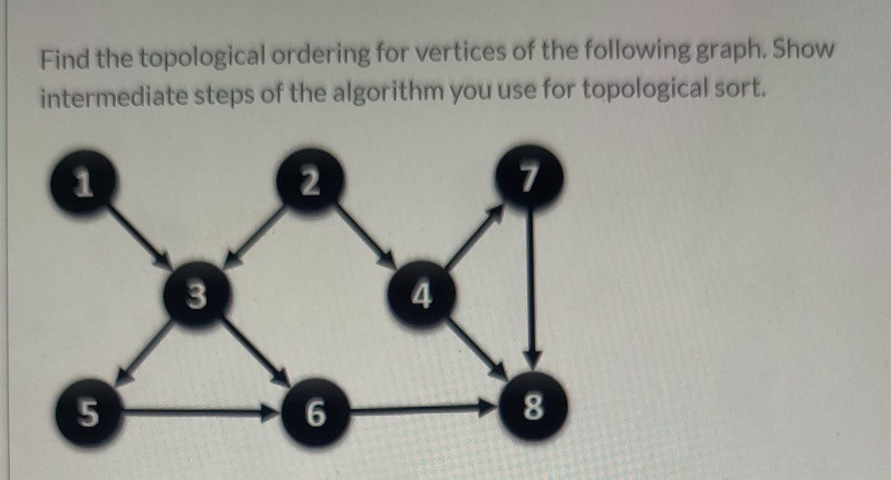 Solved Find the topological ordering for vertices of the | Chegg.com