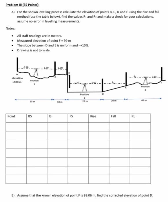 Solved Problem III (35 Points): A) For the shown levelling | Chegg.com