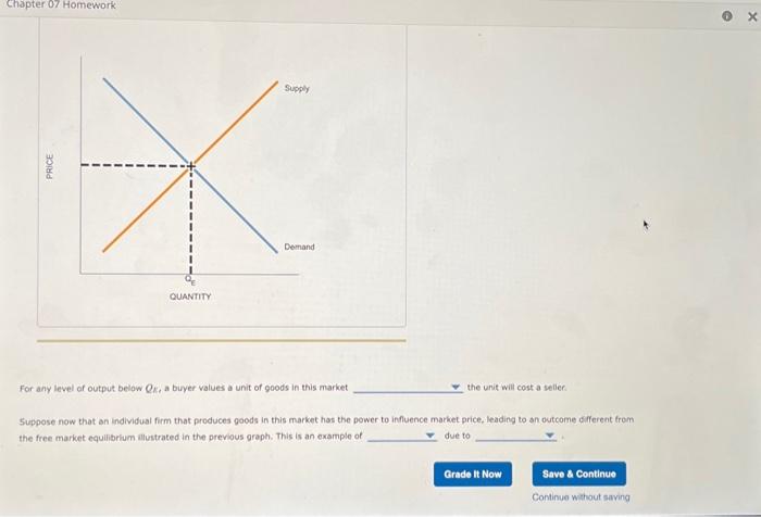 Solved 9. Market efficiency and market failure The following | Chegg.com