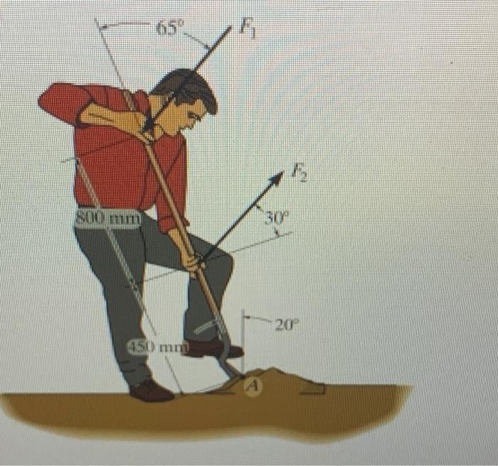 Solved The man exerts the two forces on the handle of the | Chegg.com