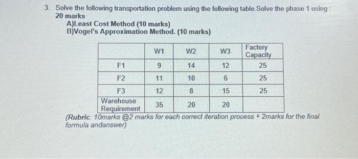 Solved 3. Solve the following transportation problem using | Chegg.com