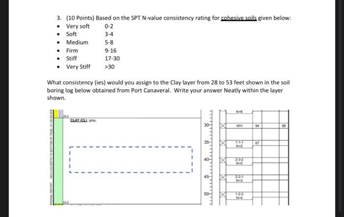 Solved 3. (10 Points) Based on the SPT N-value consistency | Chegg.com