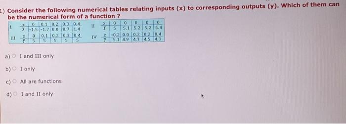 Solved Consider the following numerical tables relating | Chegg.com