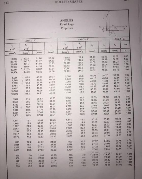Solved (55%)2a. Select a double angle tension member of A36 | Chegg.com