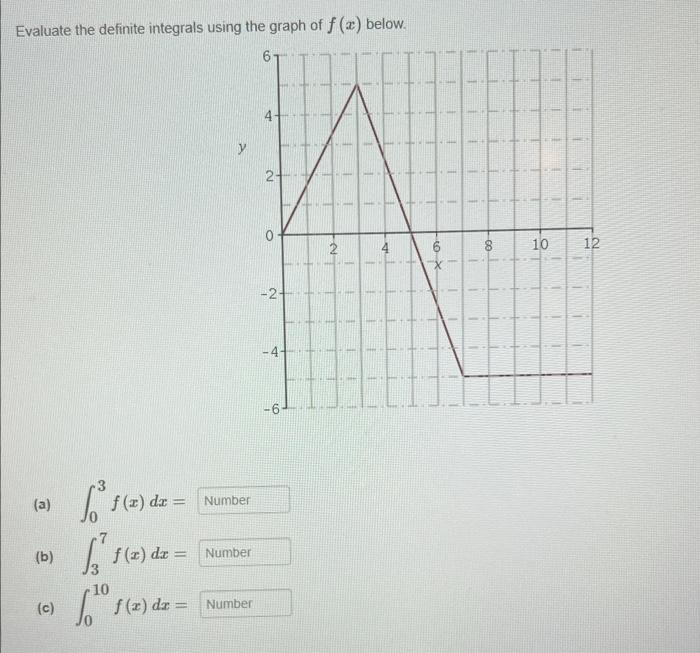Solved Evaluate the definite integrals using the graph of | Chegg.com