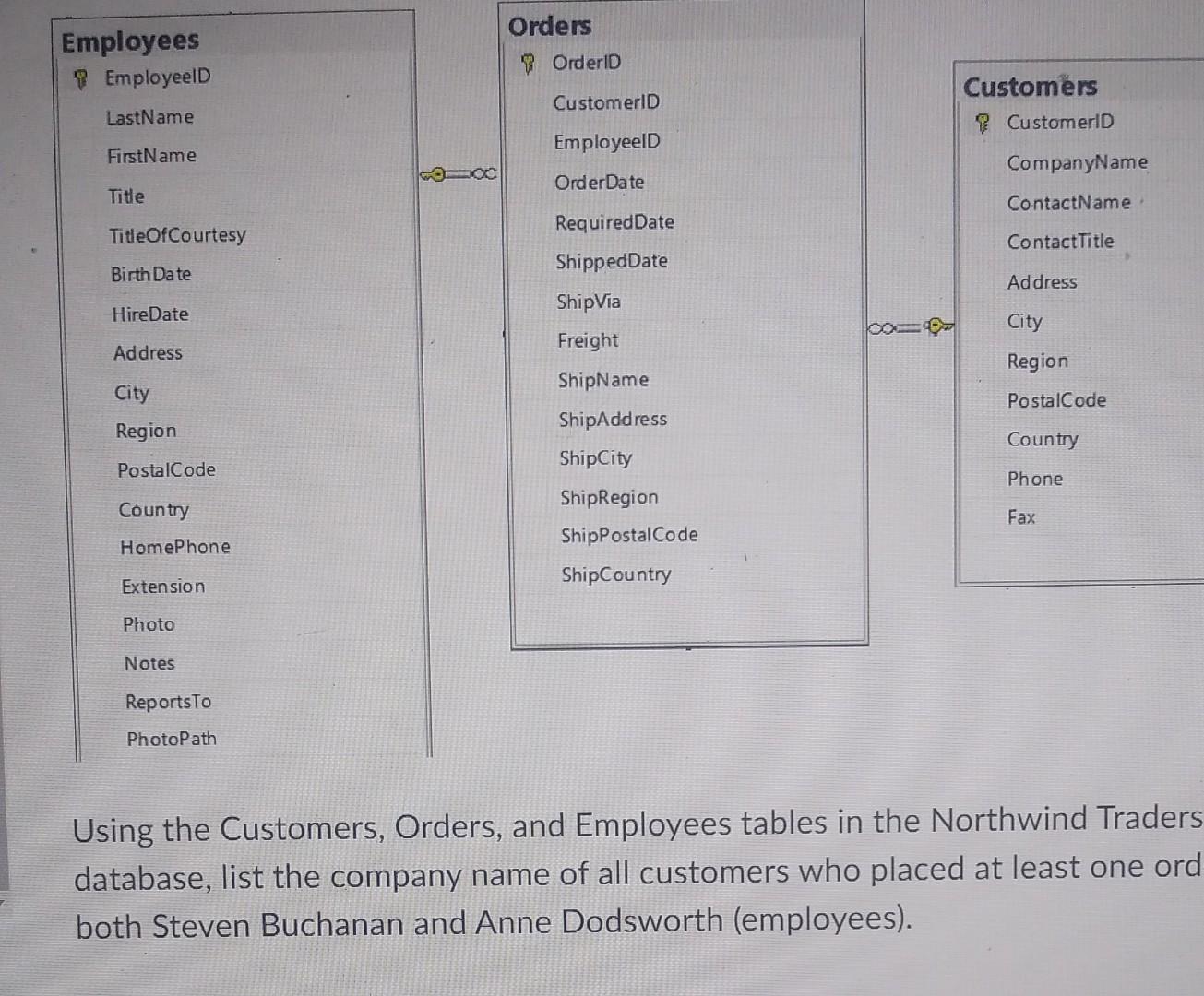 Employees Employeeld Orders OrderID CustomerID | Chegg.com