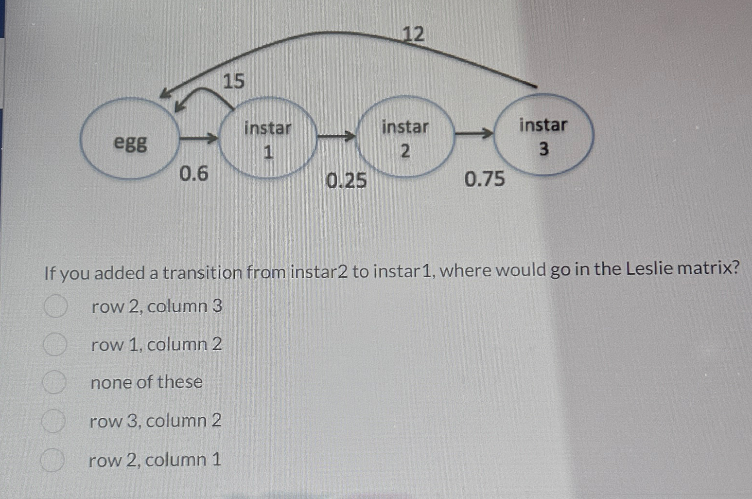 Solved If you added a transition from instar2 ﻿to instar 1, | Chegg.com