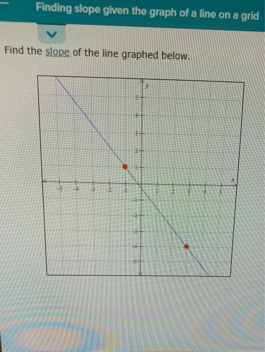 Solved Finding slope given the graph of a line on a grid | Chegg.com