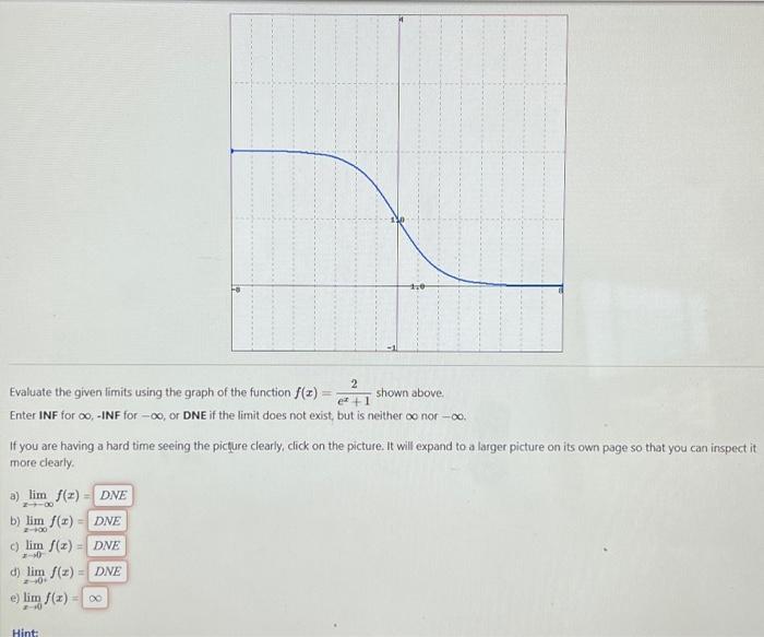 Solved Evaluate the given limits using the graph of the | Chegg.com