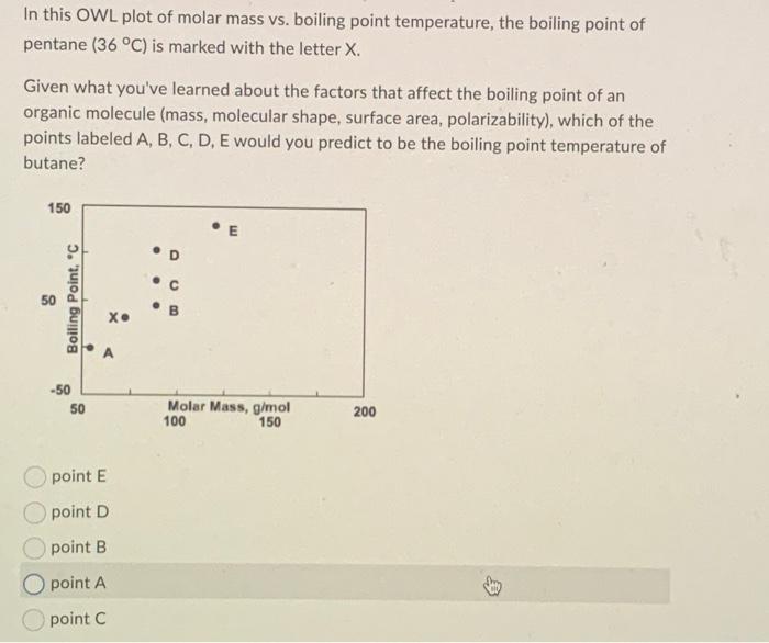 Solved In this OWL plot of molar mass vs. boiling point | Chegg.com