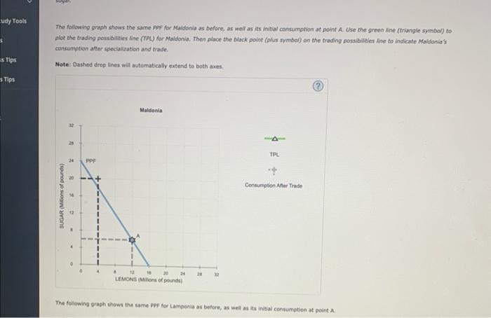 Solved 6. 5 pecialization and trade When a country | Chegg.com