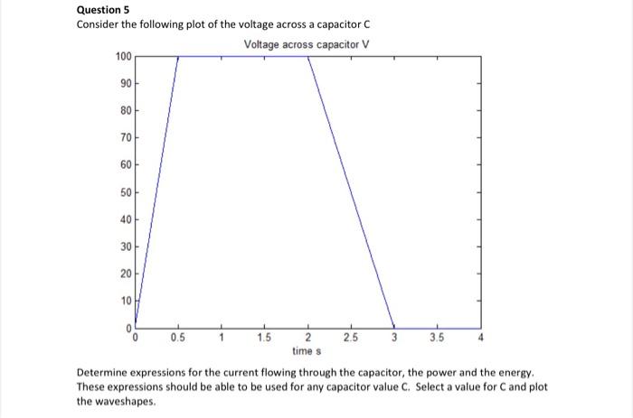 Solved Question 5 Consider the following plot of the voltage | Chegg.com