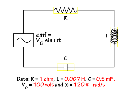 Solved Consider the driven RLC circuit shown in the figure. | Chegg.com