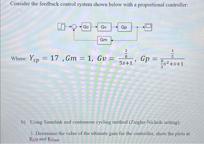 Solved Consider the feedback control system shown below with | Chegg.com