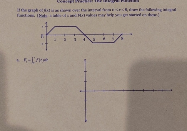 Solved If the graph of f(x) ﻿is as shown over the interval | Chegg.com