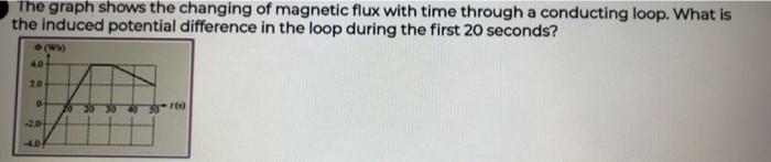 Solved The graph shows the changing of magnetic flux with | Chegg.com