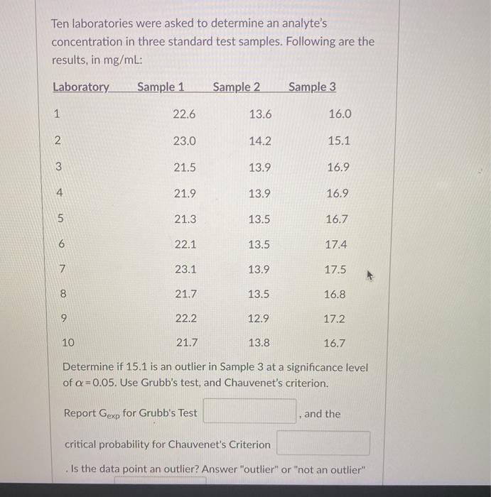 Solved Ten laboratories were asked to determine an analyte's | Chegg.com