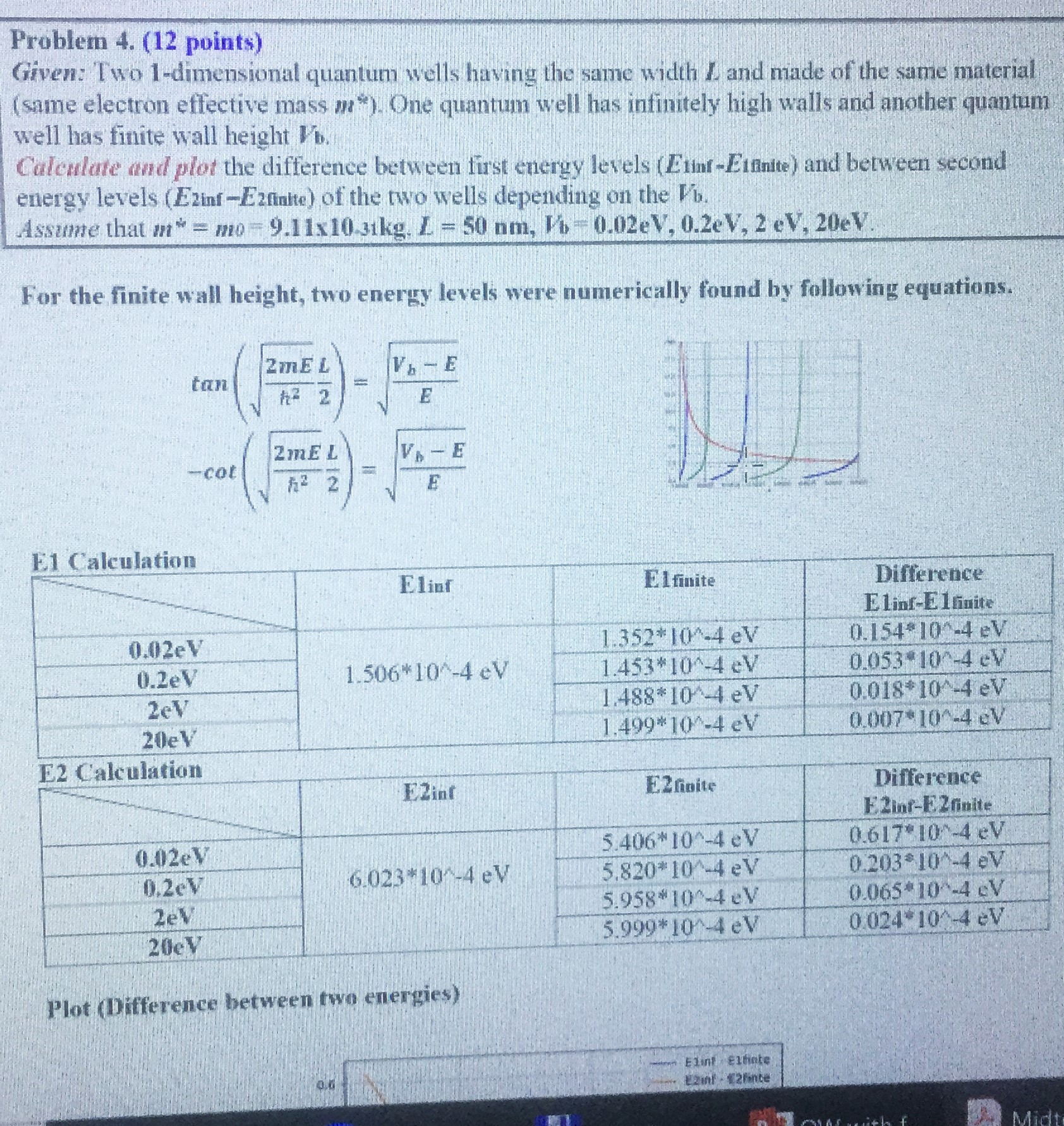 Solved Given: Two 1-dimensional quantum wells having the | Chegg.com