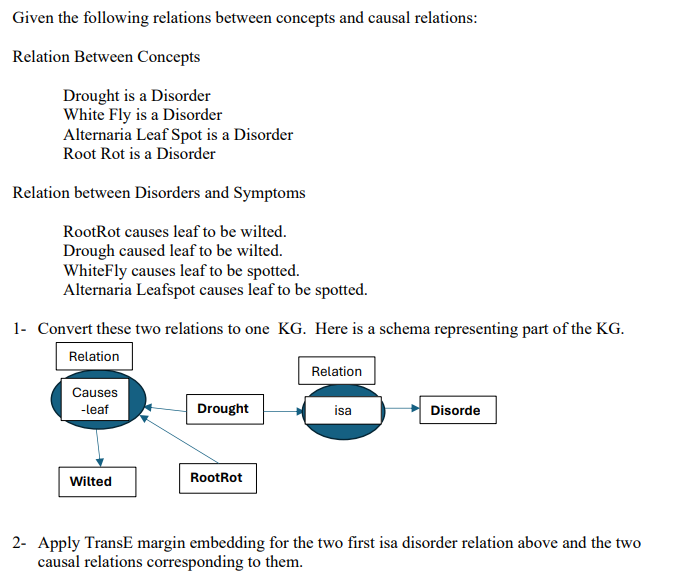 Solved Given the following relations between concepts and | Chegg.com