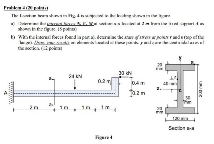 Solved Problem 4 (20 points) The I-section beam shown in | Chegg.com