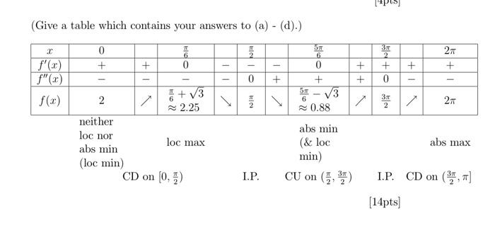 Solved make a table based on answers c-e. follow format of | Chegg.com