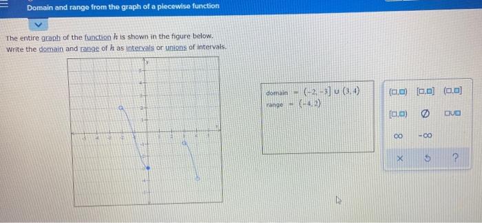 Solved Domain and range from the graph of a piecewise | Chegg.com