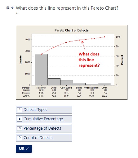 Solved 58→ ﻿What does this line represent in this Pareto | Chegg.com