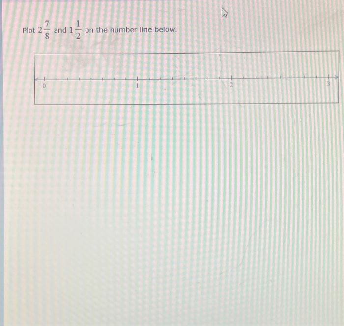 Solved Plot 287 and 121 on the number line below. | Chegg.com