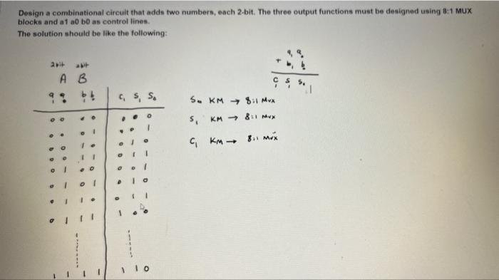 Solved Design a combinational circuit that adds two numbers, | Chegg.com