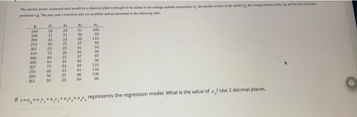 Solved If y=a0+a1x1+a2x2+a3x3+a4x4 represents the regression | Chegg.com