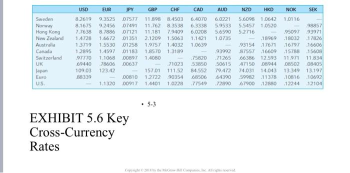 Solved Using the American term quotes from Exhibit 5⋅4, | Chegg.com