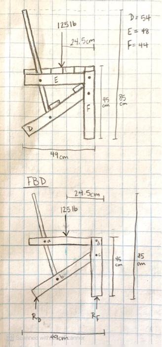 I need the force in each part of the chair. Every | Chegg.com