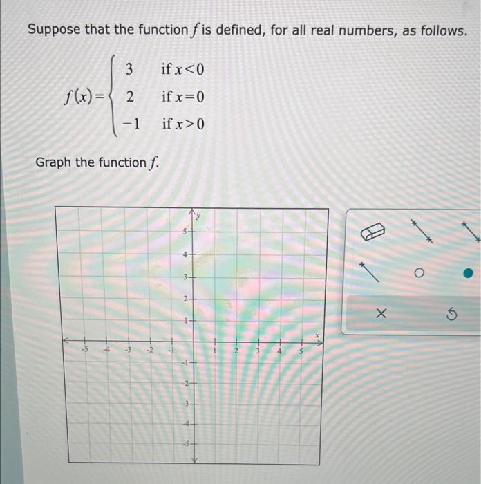 Solved Suppose that the function f is defined, for all real | Chegg.com