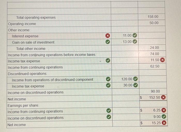 Solved Prepare a revised income statement for 2021 | Chegg.com Solved Prepare a revised income statement for 2021 | Chegg.com
