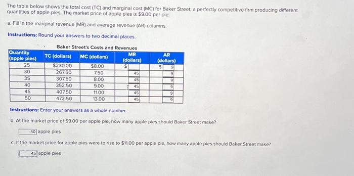Solved The table below shows the total cost (TC) and | Chegg.com